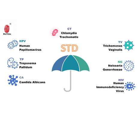 Sexually Transmitted Diseases (STI) Rapid Detection Solution ...